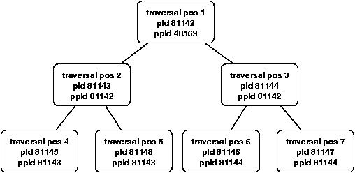 Lab 1 Process Tree